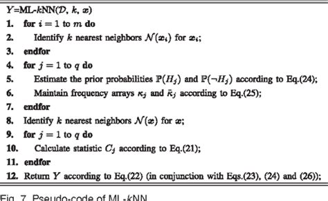 [pdf] a review on multi label learning algorithms semantic scholar