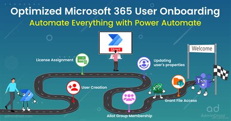 Automate Employee Onboarding With Power Automate