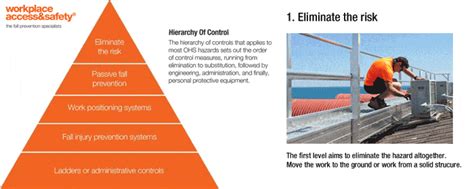 Prevention Of Falls Information Hub
