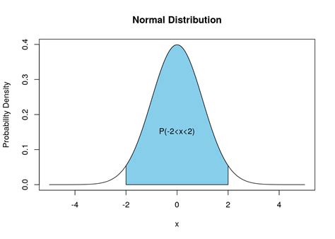 Chapter Continuous Random Variables Introduction To Statistics And