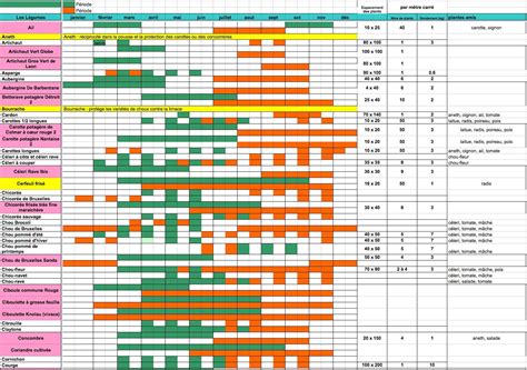 Calendrier Semis Agricole Calendar June