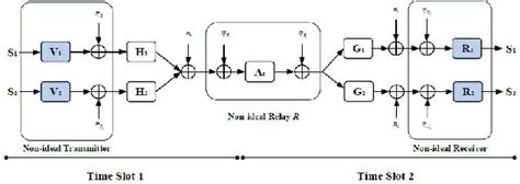 figure 1 from joint source and relay precoding design for mimo two way relay systems with