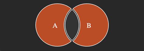 How To Learn Sql Join Types Explained With Visualization Sql Knowledge Center