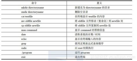 python命令大全及说明 python常用命令参考 python基本42个命令 csdn博客