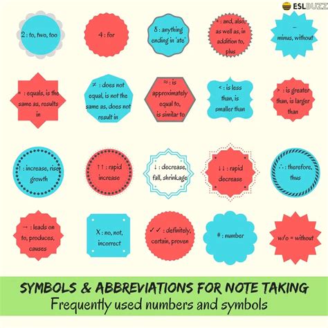 100 Helpful Texting Abbreviations For Speedy Note Taking ESLBUZZ
