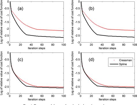 figure 4 from a method using the huber function for inversion of tidal open boundary conditions
