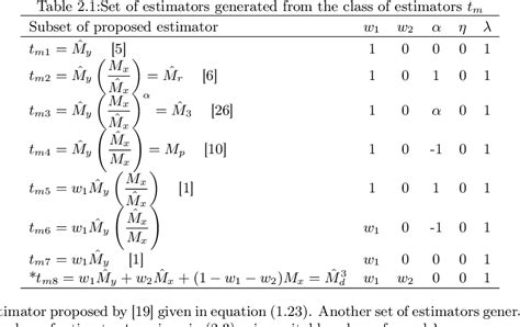 table 2 1 from generalized class of estimators for population median using auxiliary information
