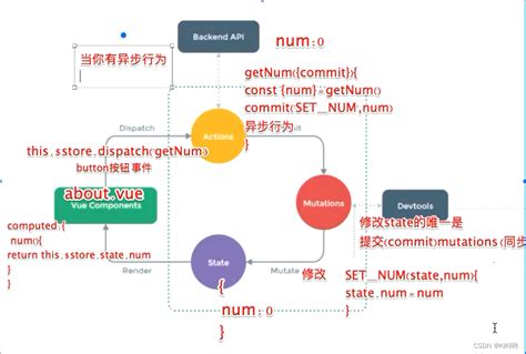 vue 全家桶 vue全家桶模板csdn csdn博客
