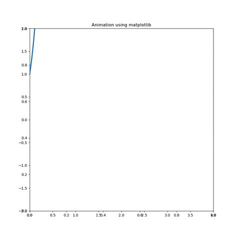 matplotlib transforms matplotlib 3 8 0 documentation