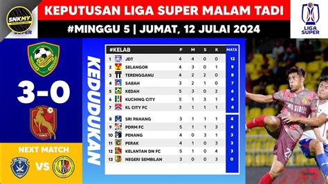 Keputusan Liga Super Malaysia Malam Tadi Kedah Vs Kelantan