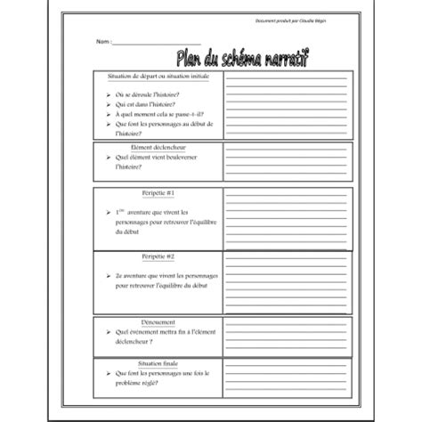 Plan schéma narratif