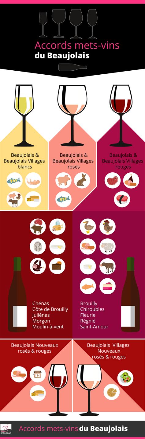 Les Appellations Du Beaujolais Proposent Une Palette Vari E De Vins