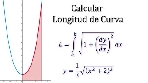 Cálculo Integral Calcular Longitud de curva de una función YouTube