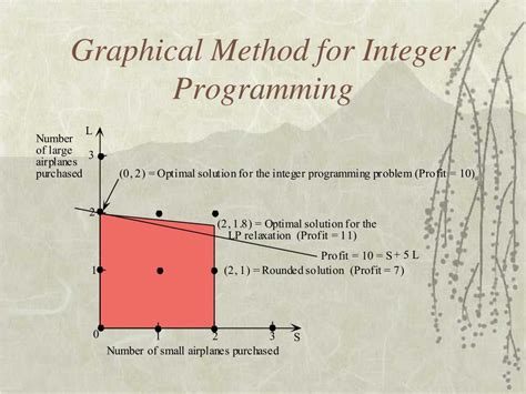 ppt linear programming formulation and applications powerpoint presentation id 3801913