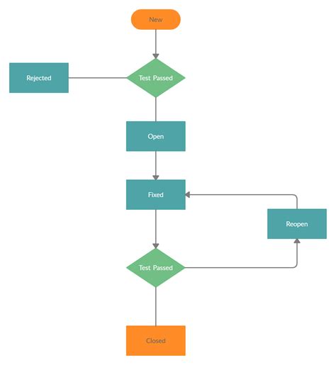 Un Diagrama De Flujo Es Un Tipo De Diagrama Que Representa Un Flujo De Trabajo O Proceso Un
