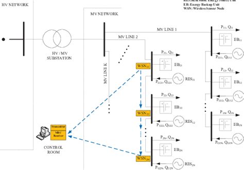 a mv radial distribution network with high res penetration download scientific diagram