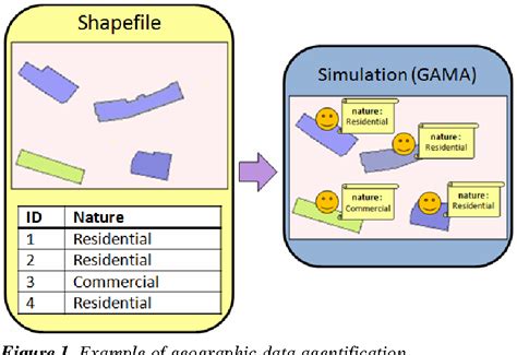 figure 1 from co 288 from grid environment to geographic vector agents modeling with the gama