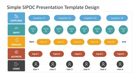 What Is Sipoc And How To Use Its Diagram Definition Off