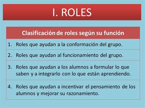 Clasificacion De Los Roles En Un Grupo Thetanmapa