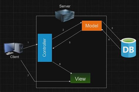 Mvc Architecture With Node Js Crud Application Node Js Express Mongodb