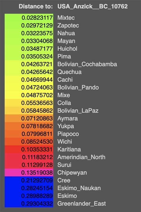 Rohan Hunter Souls On Twitter Rt Mikiztli Resultado De Milenios