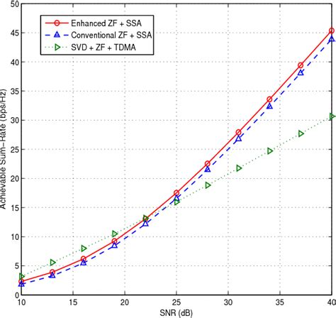 figure 1 from joint transceiver and relay beamforming design for multi pair two way relay