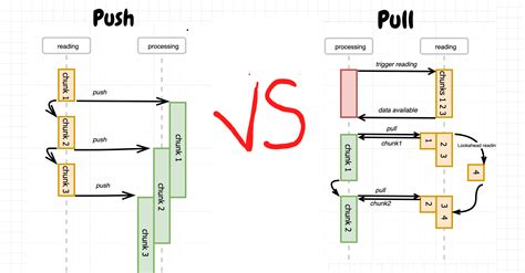 Node Js Readable Streams Distilled