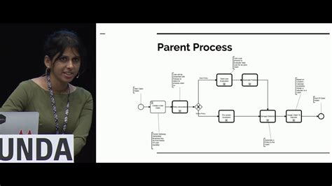 Sample Project Camunda For Modern Web Applications Discussion