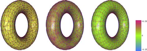 curvature tensor estimation using different surface interpolation download scientific diagram