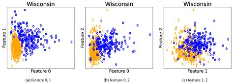 entropy free full text summarizing finite mixture model with overlapping quantification