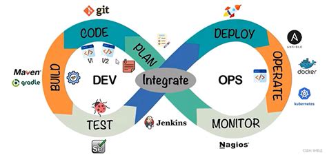 【devops实战 基于jenkins与gitlab构建企业级持续集成环境系统】（jenkins gitlab keepalived haproxy sonarqube 灰度自动部署
