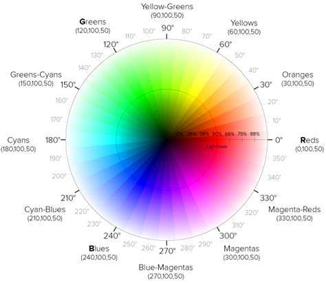 HSL And HSLa Colors In CSS Techiediaries