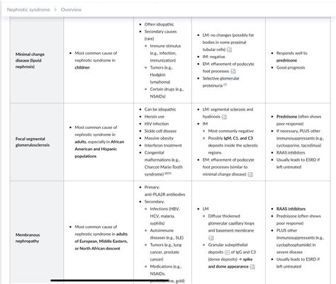 On Twitter Nephrotic And Nephritic Syndromes From Amboss