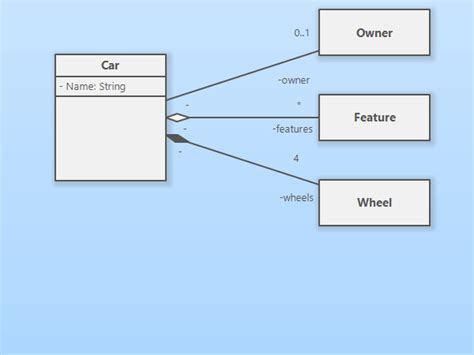 Show Association Attributes In UML Class Software Ideas Modeler