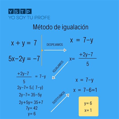 Método de igualación Practica con estos sistemas de ecuaciones Yo
