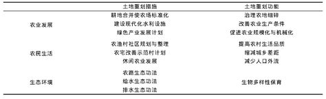 德国日本中国台 中国农村研究网