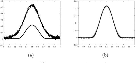 figure 1 from modulus based iterative methods for constrained tikhonov regularization semantic