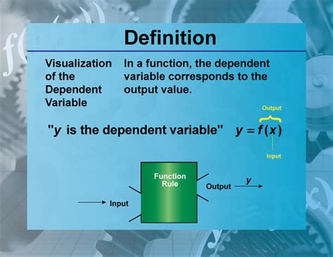 definition functions and relations concepts visualization of the dependent variable media4math