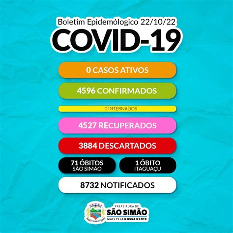 Boletim Epidemiológico Coronavírus n º 650 22 10 2022 São Simão e