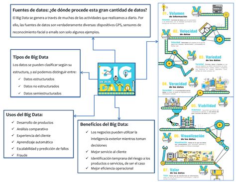 Actividad 1 MAPA Mental Fuentes de datos de dónde procede esta gran