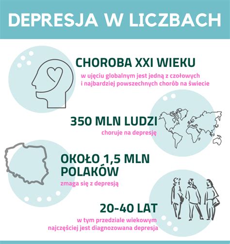 Depresja Objawy Leczenie I Rodzaje Depresji