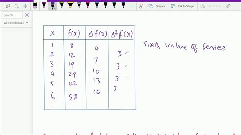numerical methods and analysis finding missing term solving problems 36 youtube
