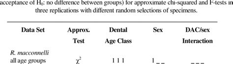 multivariate analysis of variance due to dental age class dac sex download scientific