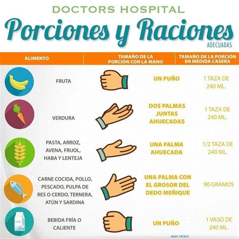 Porciones Y Raciones Adecuadas De Alimentos Carne Cocida Tazas De