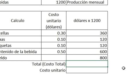 Precio Unitario Qué Es Definición Y Concepto