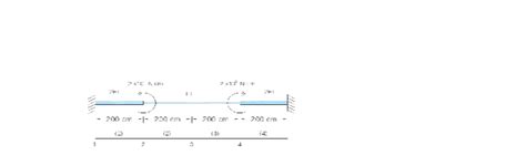 solved problem 4 determine the unknown nodal displacements for beam shown tutorbin