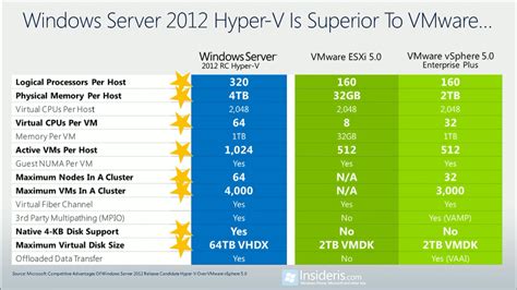 Hyper V Vs Virtualbox Perturkey