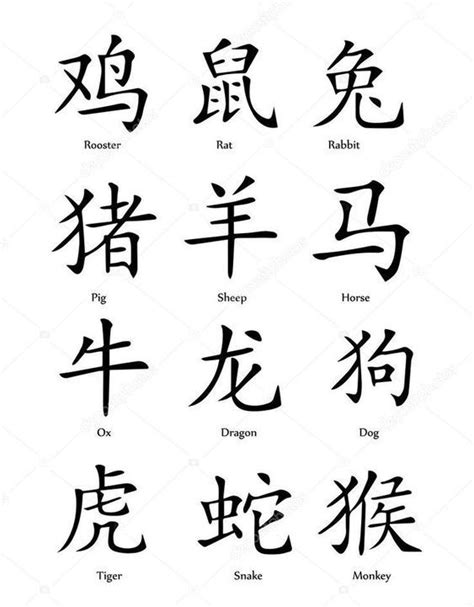 Most Common Chinese Characters Poster For Sale By Suranyami In