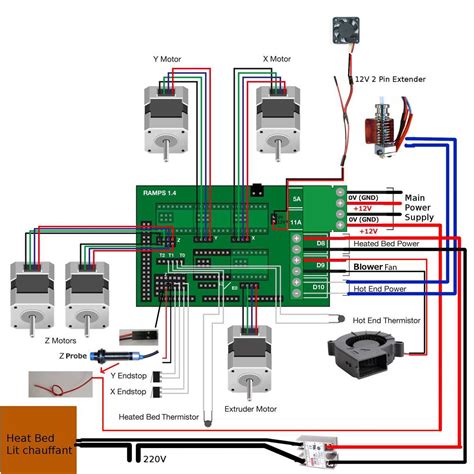 How To Understand And Use Ramps Pinout Diagram For Effective
