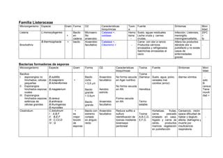 Unidad 1 clase 1 y 2 características de los microorganismos PDF